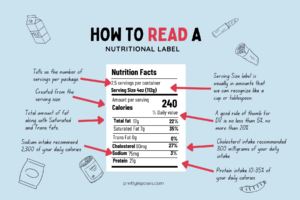 How to Read a Nutritional Label: Beginner's Guide - Pretty in Poses