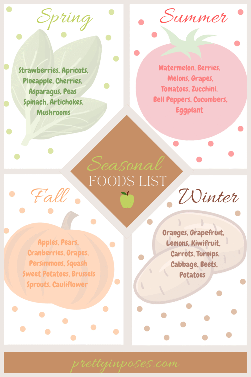 The Beginner’s Guide to Seasonal Eating: What to Eat & Why - Pretty in ...